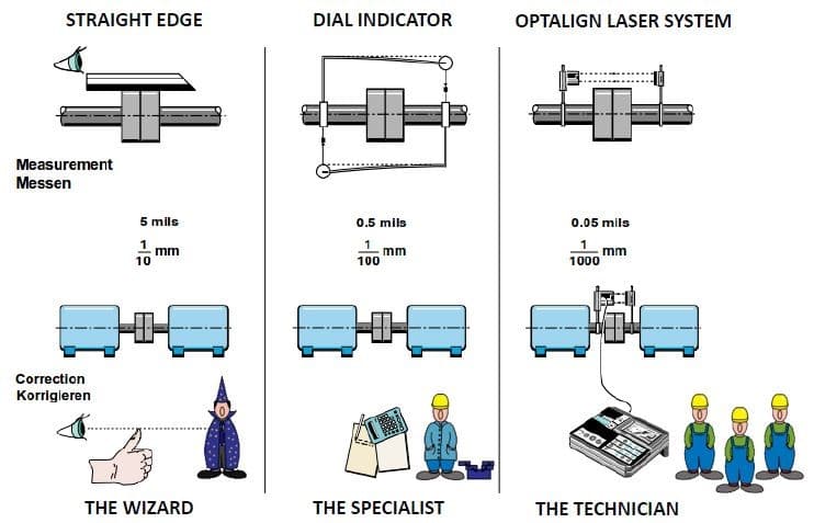 Découvrez les fonctionnalités d'alignement adaptatif prendre vie grâce à des démonstrations ...