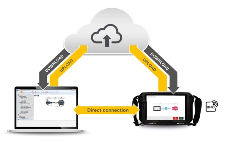 What makes SHAFTALIGN Touch adaptive? | Pruftechnik