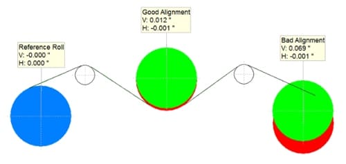Alinhamento de máquina onduladeira usando ParAlign e um rastreador ...