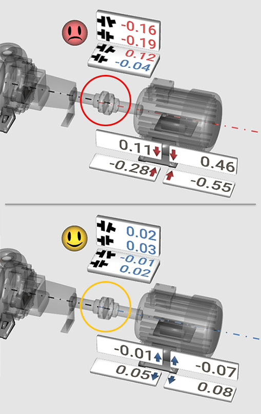 What is Shaft Alignment? A Complete Guide | Pruftechnik